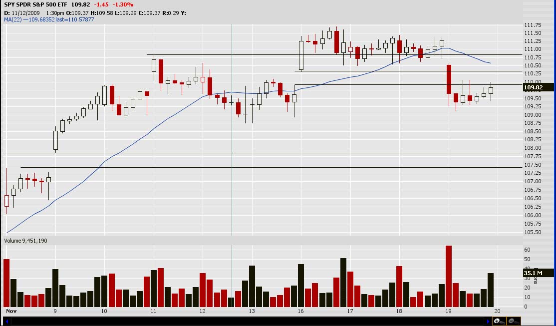 Got a Trade ? Trade it !! Got a Profit ? GRAB IT