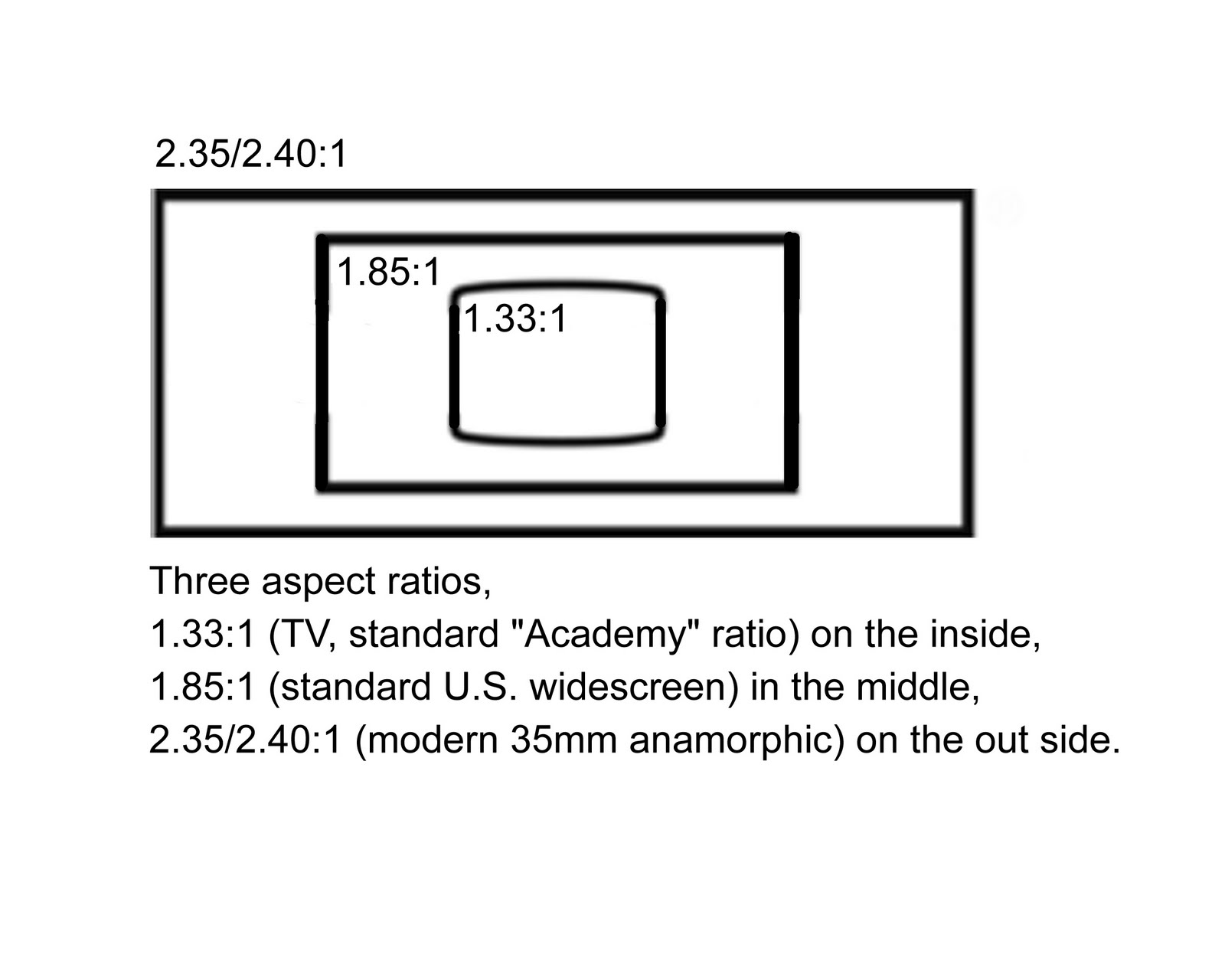 cinematography-aspect-ratios
