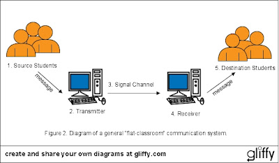 OPEN Teacher Talk: Communication and Flat-Classroom Projects