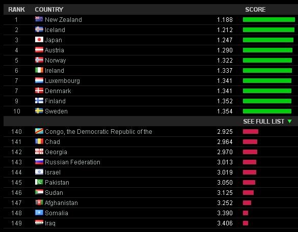 把全球和平指數視覺化 全球和平地圖 Global Peace Index (GPI) Map | OdenScope 奧丁眼界 - 與您分享 ...