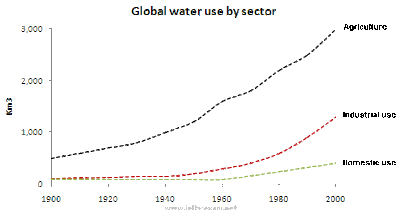 Brand Management, Personal Branding, Presentation Skill and IELTS ...