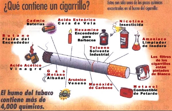 un mundo de drogas: cuales son los riesgos del tabaquismo