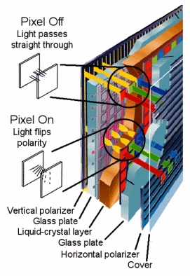Jenis-jenis panel pada LCD - SudutPC