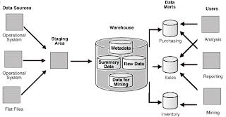 Data Warehouse Concepts: Data Warehouse Concepts : Part 1