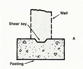 Work in Progress: December 2010