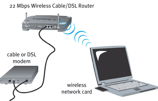 MODELO OSI Y SUS 7 CAPAS: ETHERNET FAST