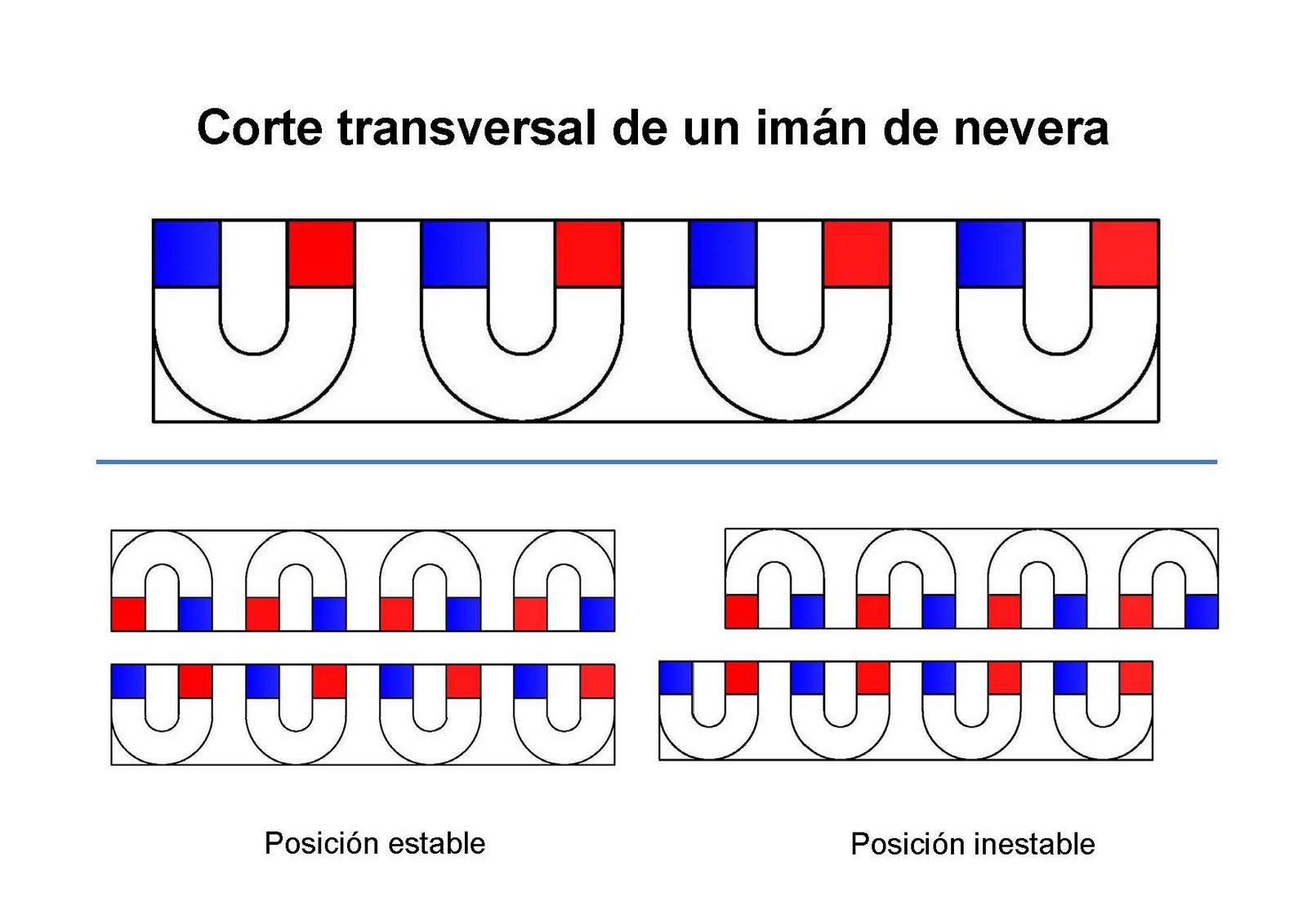 Física : IMANES
