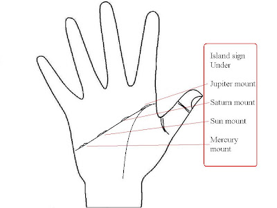 palmistry: Know your Future: Other signs on head line