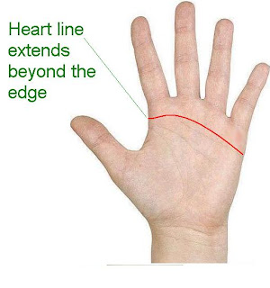 palmistry: Know your Future: Heart line extends beyond the edge of hand