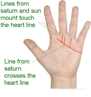 palmistry: Know your Future: Heart line touched by saturn and sun lines