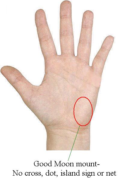 palmistry: Know your Future: Moon as a governing star: love and marriage