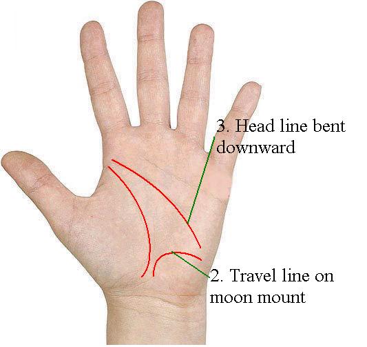palmistry: Know your Future: Moon as a governing star: love and marriage