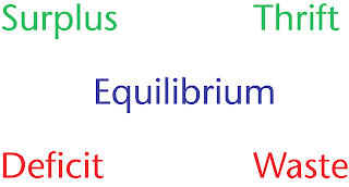 Excel Math: Equilibrium