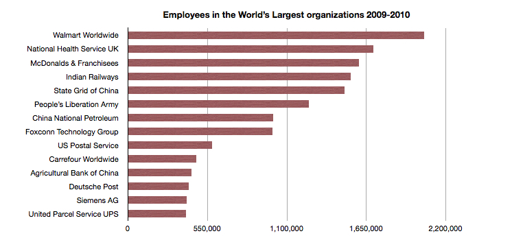 Excel Math: How do you measure size? Large Organizations