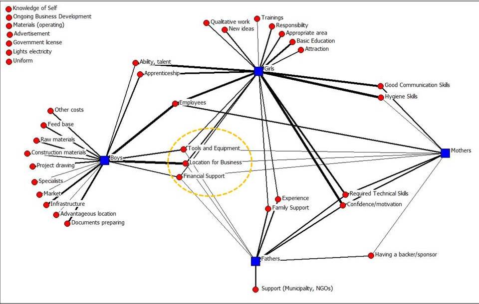 Focus Group Discussion Diagram
