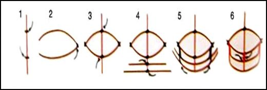 azhanafiq: How to make Wau Bulan