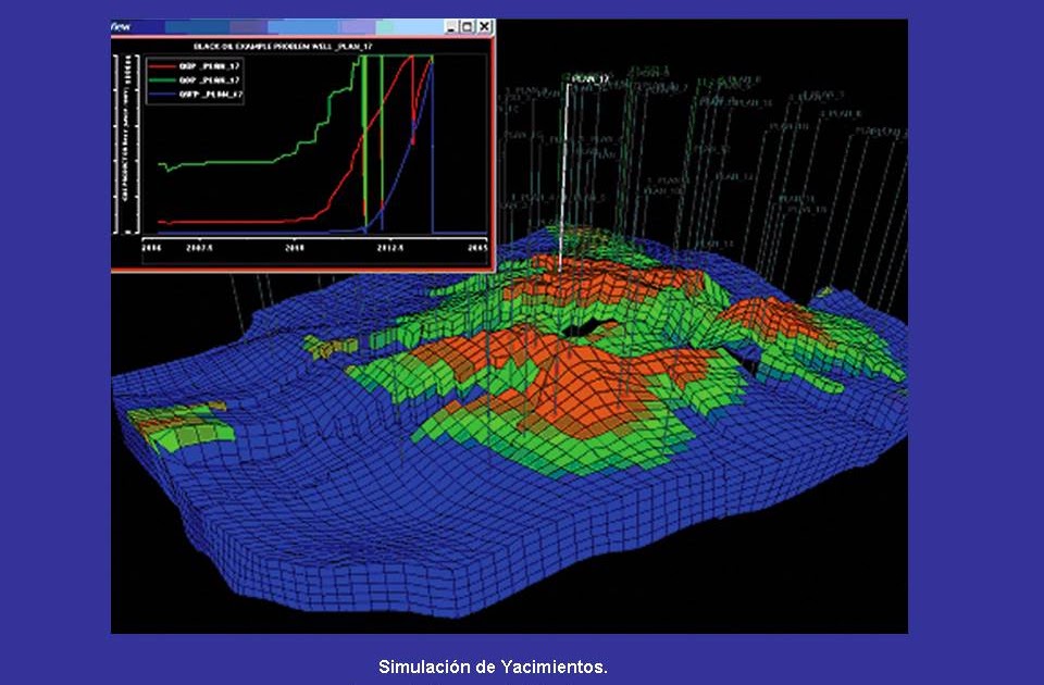 Yac V Petróleo: Introducción a la simulación numérica de yacimientos