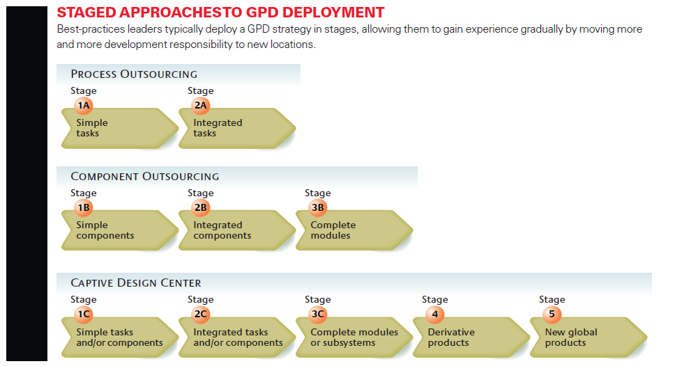 International Product Development – Inspird