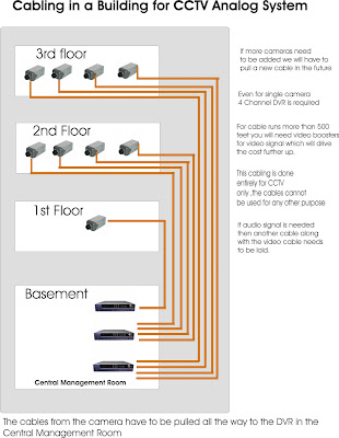 LIVEDARSHAN.COM - IP CAMERAS vs. Analog Cameras: Cabling for IP Camera ...
