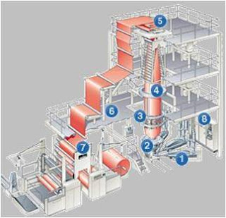 FLEXO: PARTES DE UNA EXTRUSORA