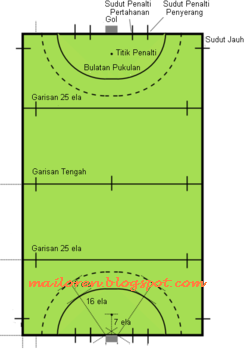 Sukan Hoki .. | P U T E R A * S H A K I R