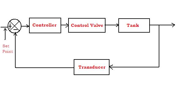 [DIAGRAM] Process Control Block Diagram - MYDIAGRAM.ONLINE