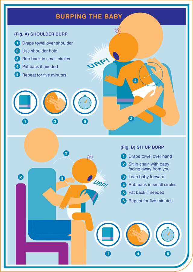 Kasihku Sayangku - We Love: How to Burp the Baby