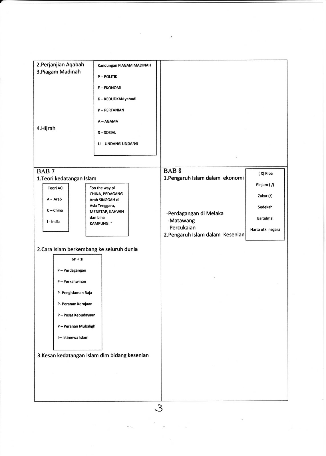 HISTORY BLOG 4 SPM STUDENTS: TOPIK BERFOKUS TINGKATAN 4 UNTUK SPM 2010