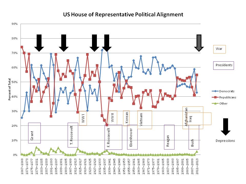 Insights and Foresight: Political Divisions of the U.S. House of ...