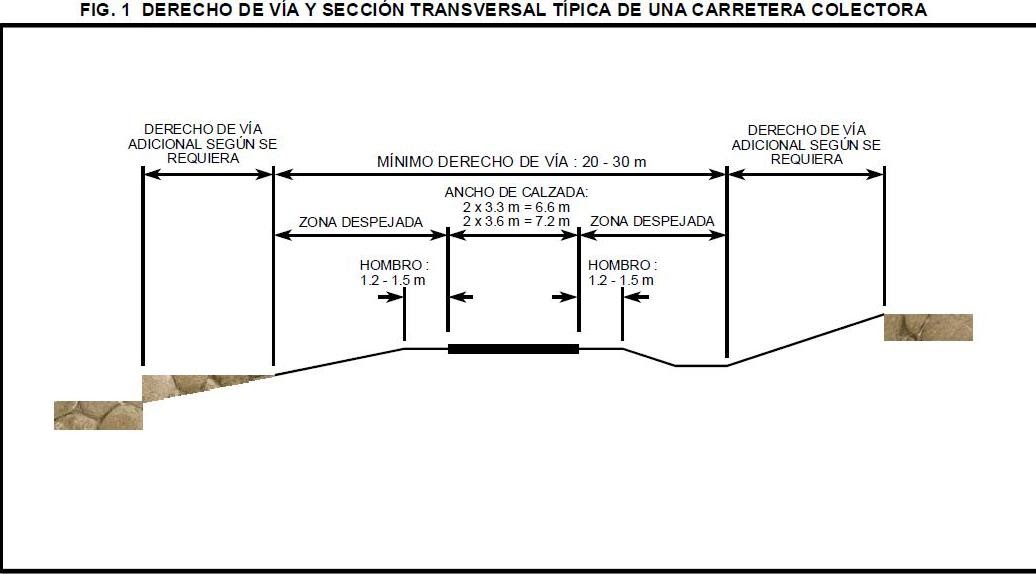 Derecho de Vía y sección transversal típica de una carretera Colectora ...
