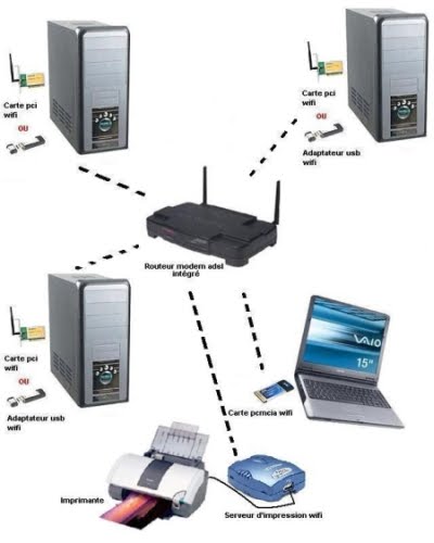 Daftar Lengkap Cara Setting Modem All Operator (XL, Telkomsel, Mentari ...