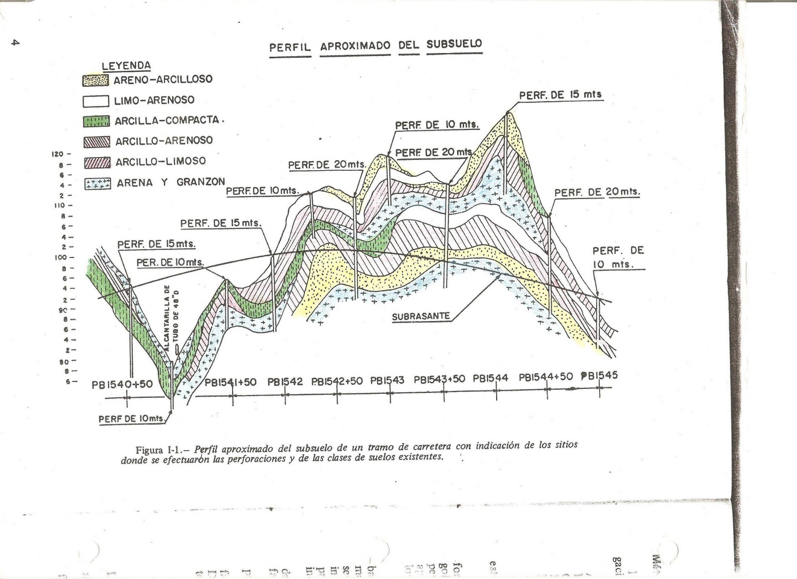 Mecánica de Suelos I (UCV): Perfil Aproximado del Subsuelo