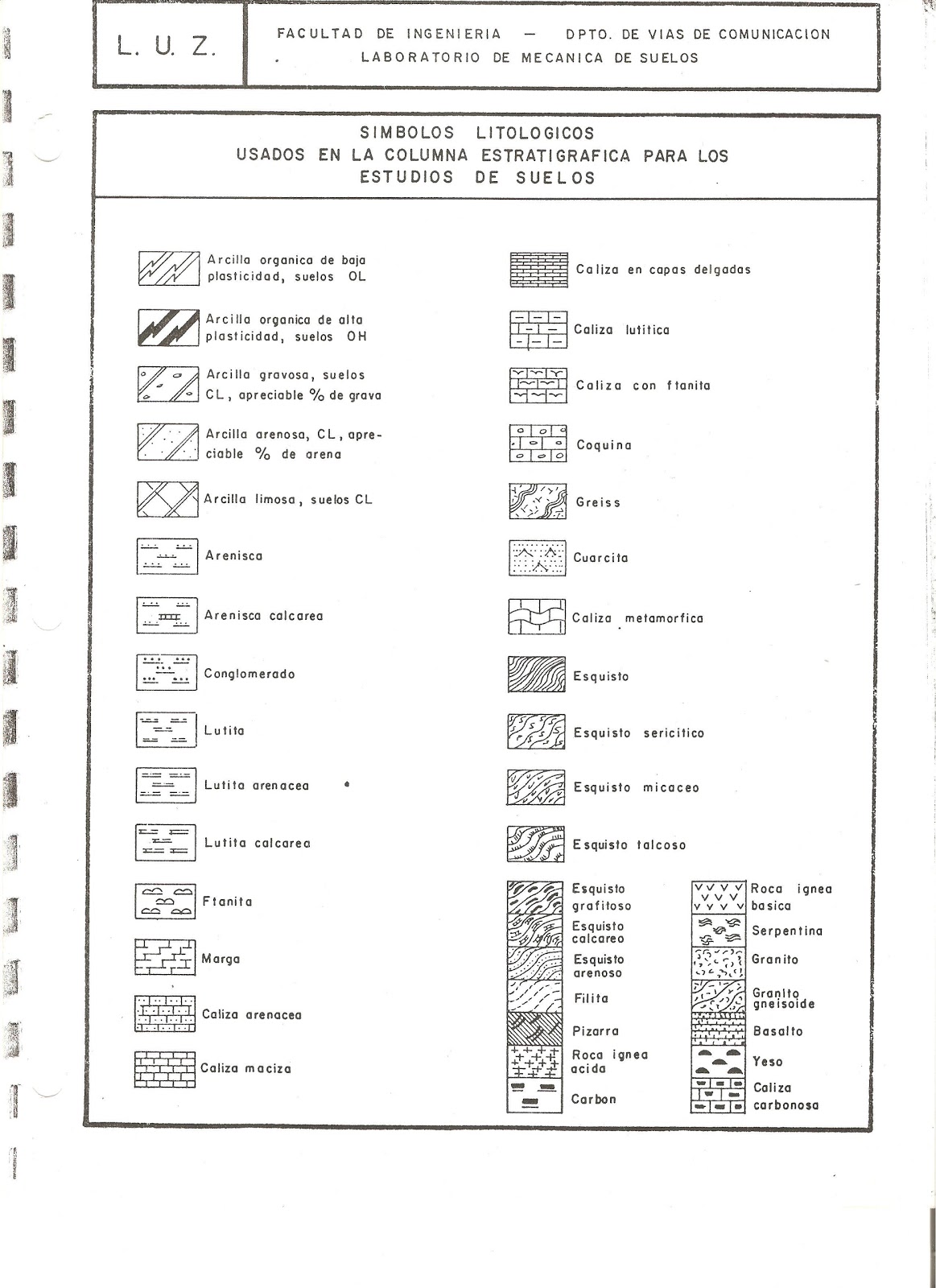 Mecánica de Suelos I (UCV): Simbolos litológicos