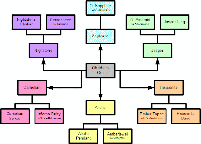 Trading with Zoxy: The Cataylsym Shuffle - The True worth of ores