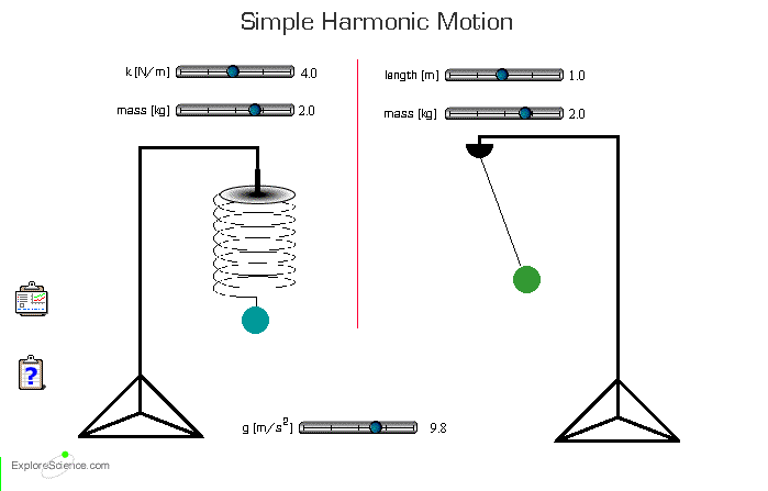 El Mundo De La Fisica: MOVIMIENTO ARMONICO SIMPLE