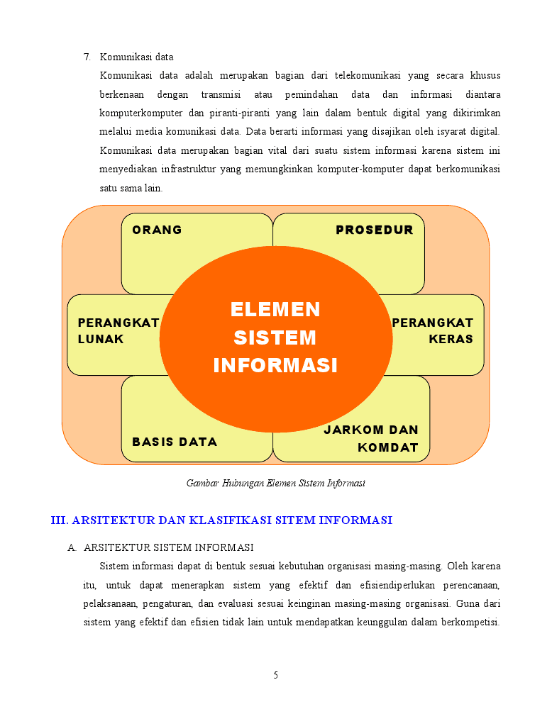 Elemen - Elemen Sistem Informasi - Nuansa Ilmu dan Informasi | Thamrin Area