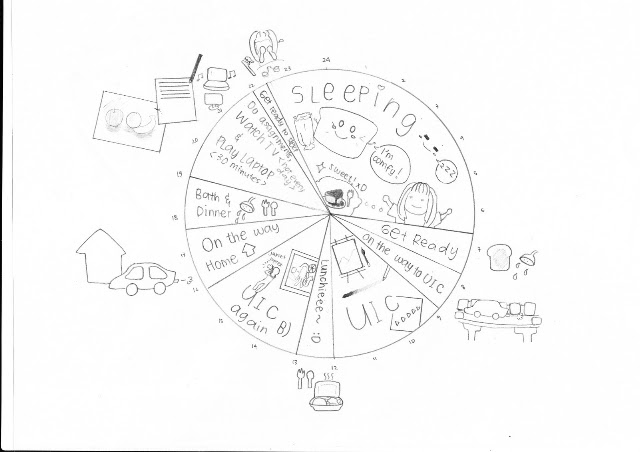 Study Skills UIC: My Time Circle!