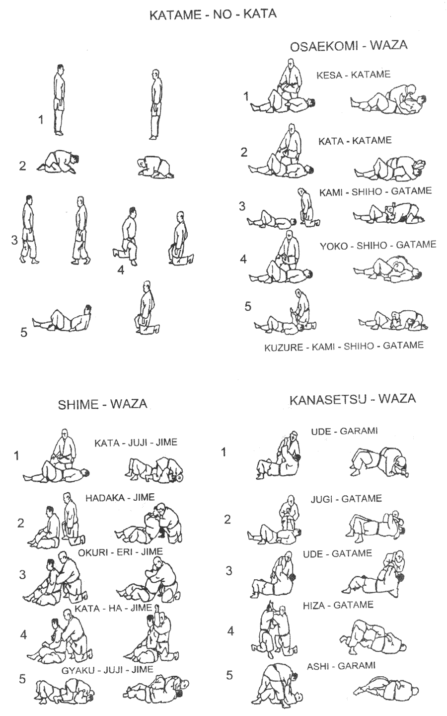 Kata ~ Judô Glória