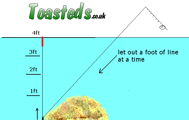 Gauteng North Carp Angling: Marker Float Set-Up