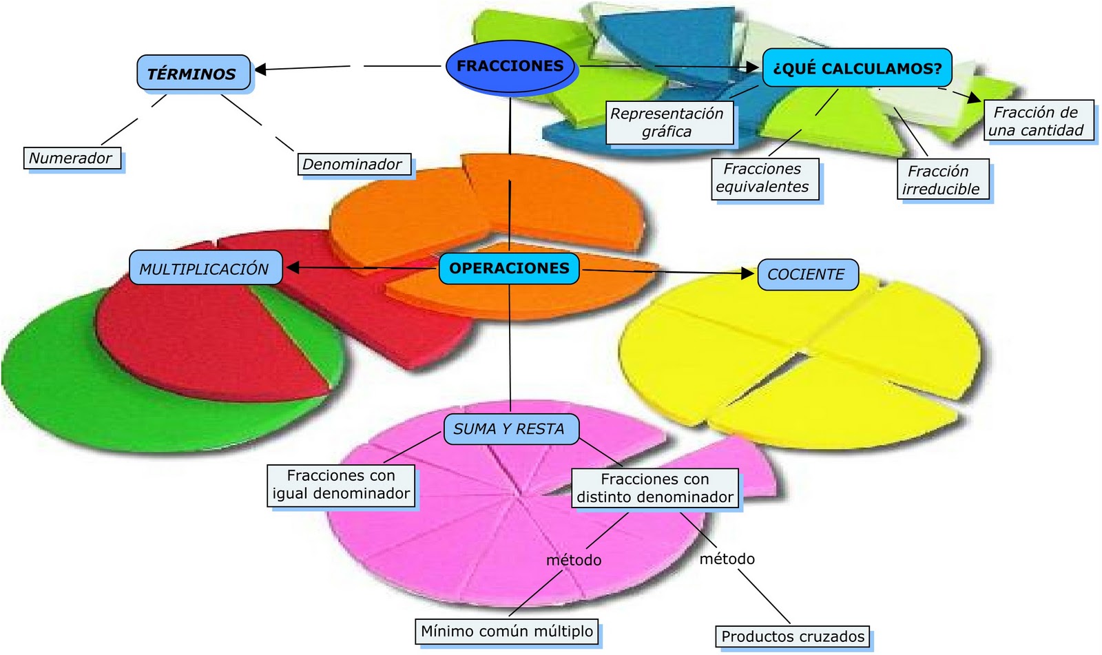 Mapa Mental De Fracciones Domentono Images Mapa Mental De Fracciones Domentono Images