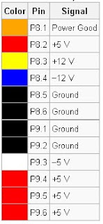 Transformer wire color codes - logibdax