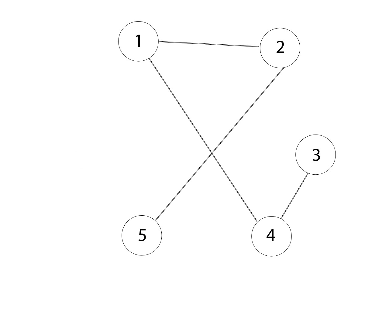 Grafuri speciale | Informatica, Grafuri 11C