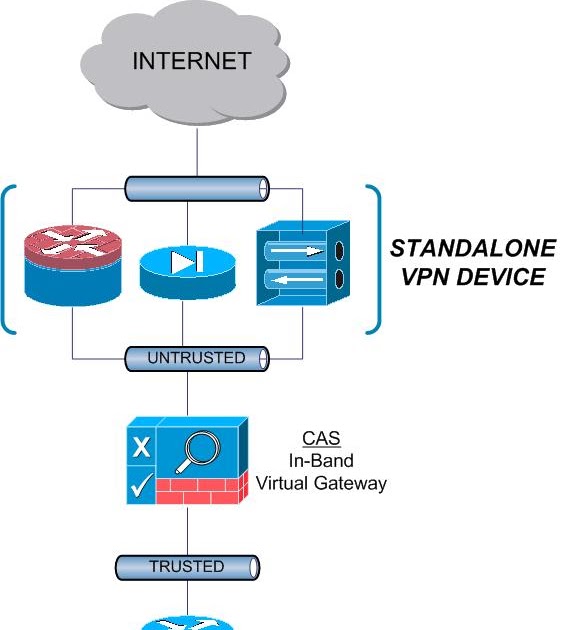 CAYSEC: Cisco Security Blog: VPN Deployments with ASA 8.0