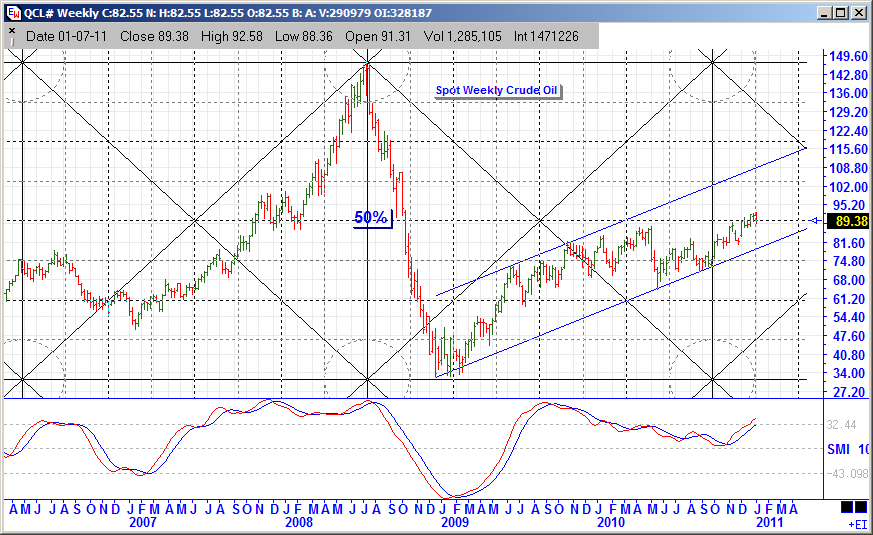 W.D. Gann --> Current Charts: W. D. Gann Squaring the Range on Weekly ...