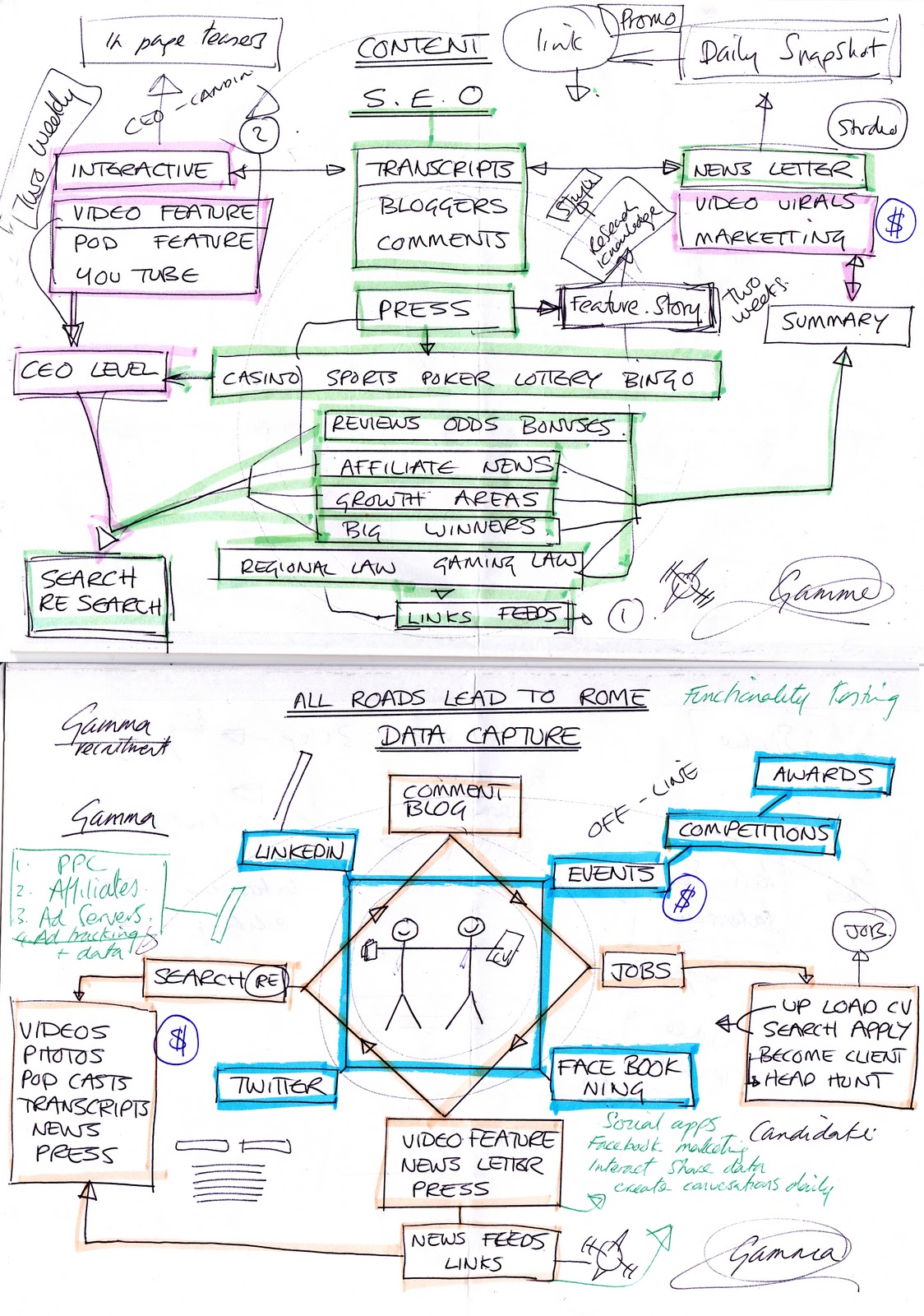 oliver ashton: Visual Mapping Strategy