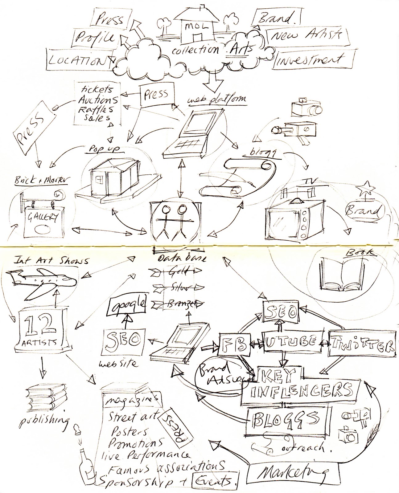 oliver ashton: Visual Mapping Strategy