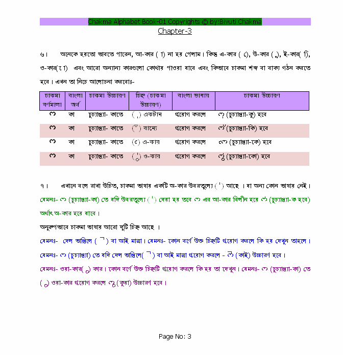 Chakma Alphabet Learning Book-01