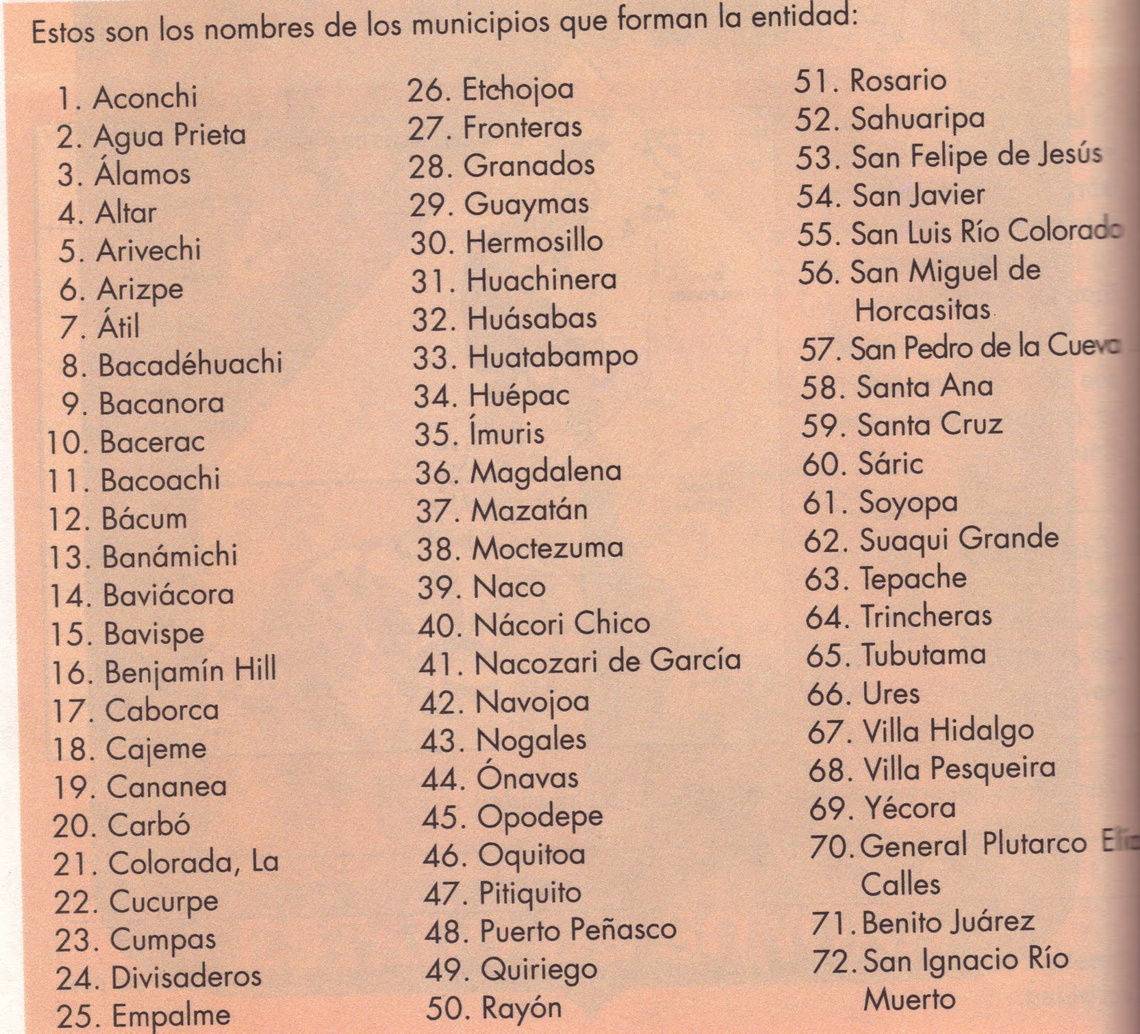 Regionalizate!!: Municipios