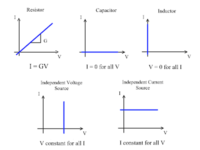 Circuit Simulator Project: What is linear DC analysis?