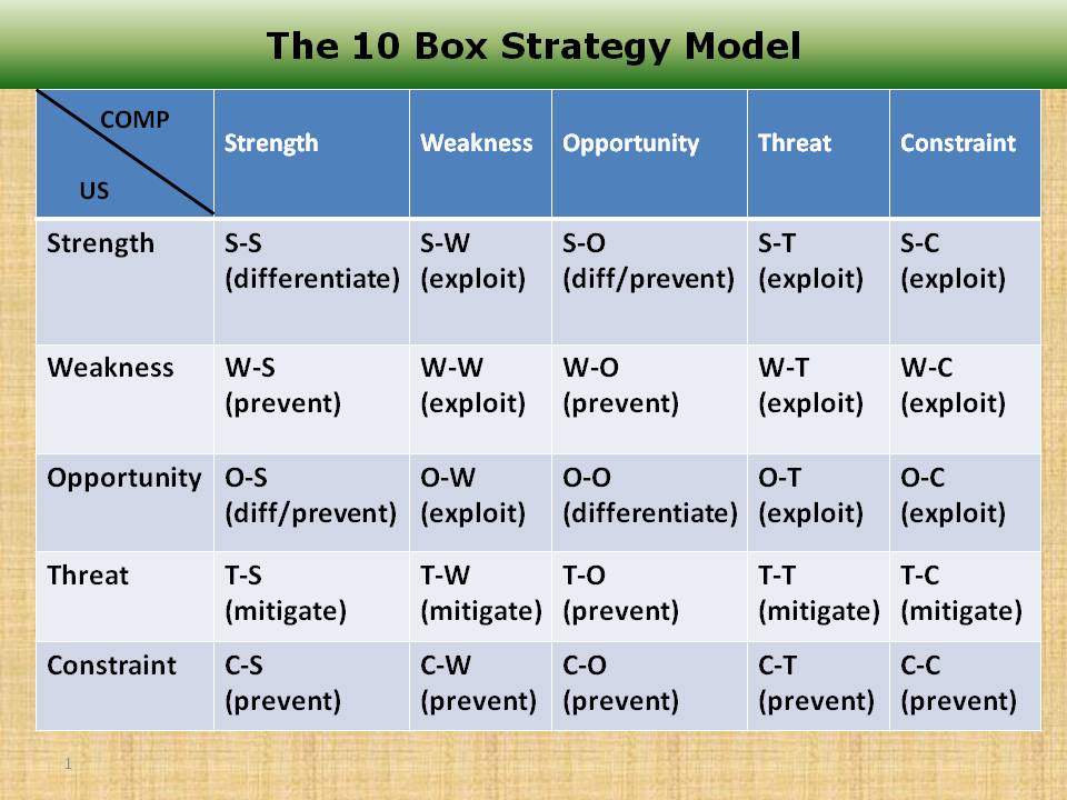 Strategy With Purpose: Where Eagles Dare, Strategies Dare…